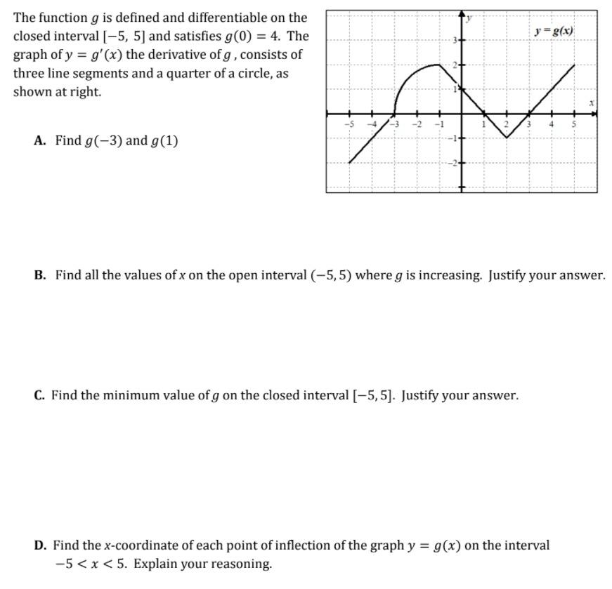 Solved y = g(x) The function g is defined and differentiable | Chegg.com