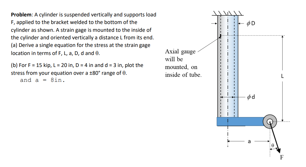 Solved Problem: A cylinder is suspended vertically and | Chegg.com