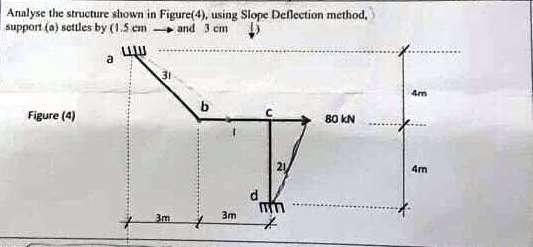 Solved Analyse the structure shown in Figure(4), using Slope | Chegg.com