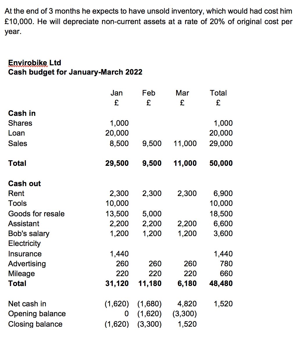 Solved QUESTION 1. Negative cash balances could be | Chegg.com
