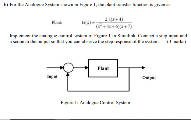 Solved b) For the Analogue System shown in Figure 1, the | Chegg.com