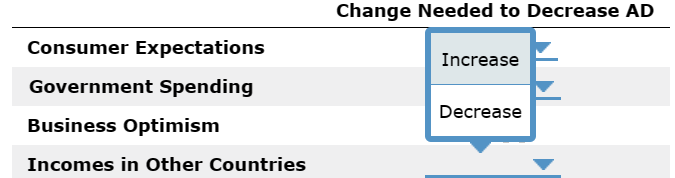 Solved The following graph shows a decrease in aggregate | Chegg.com