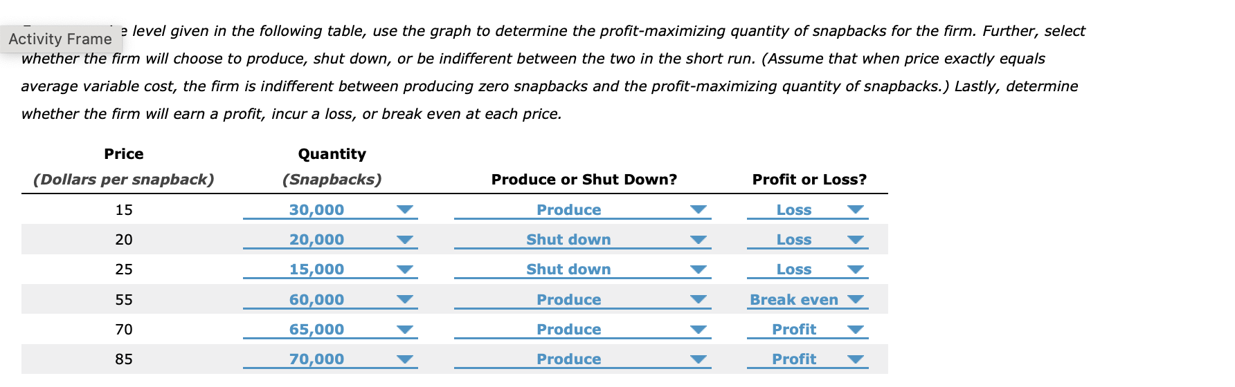 Solved Activity Frame a level given in the following table, | Chegg.com
