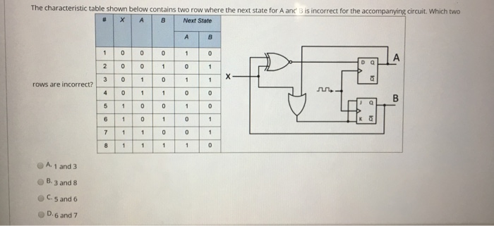 Solved The characteristic table shown below contains two row | Chegg.com