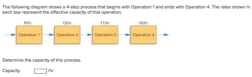 Solved The following diagram shows a 4-step process that | Chegg.com