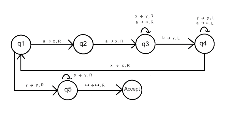 Solved What is the left transition. | Chegg.com