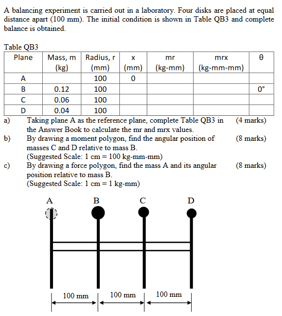 Solved A balancing experiment is carried out in a | Chegg.com