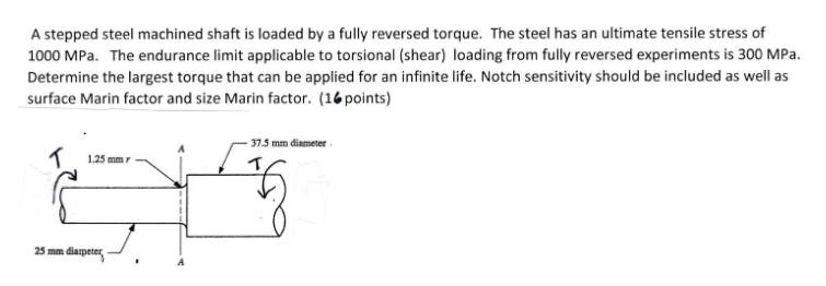 Solved A stepped steel machined shaft is loaded by a fully | Chegg.com