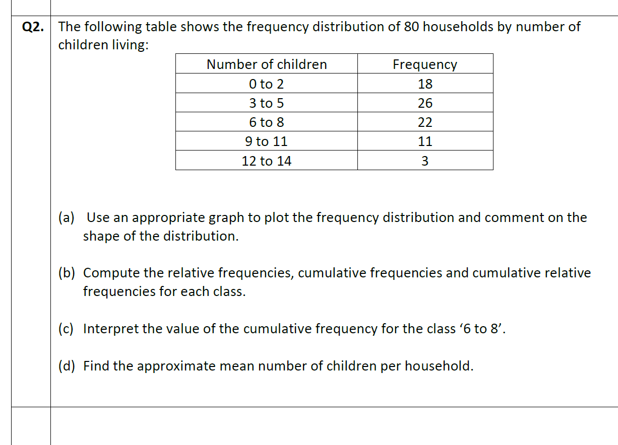 Solved Q2. The following table shows the frequency | Chegg.com