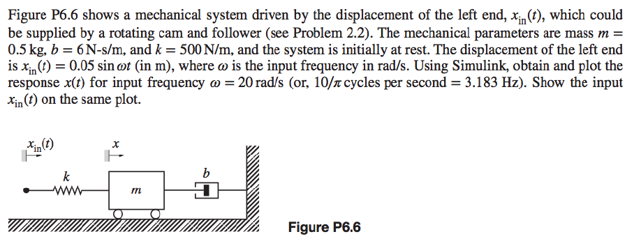 Solved Figure P6.6 shows a mechanical system driven by the | Chegg.com