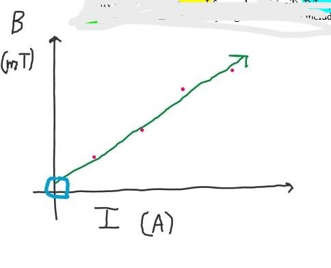 Solved Compare the values of μ0 in Analysis #5 and #9 to the | Chegg.com