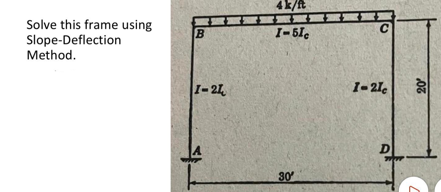Solved Solve this frame using Slope-Deflection Method. | Chegg.com