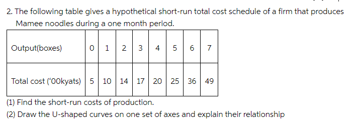 Solved 2. The following table gives a hypothetical short-run | Chegg.com