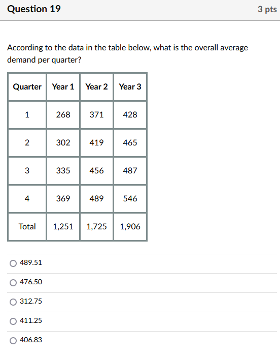 Solved According to the data in the table below, what is the | Chegg.com