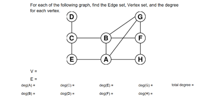 Solved For each of the following graph, find the Edge set, | Chegg.com