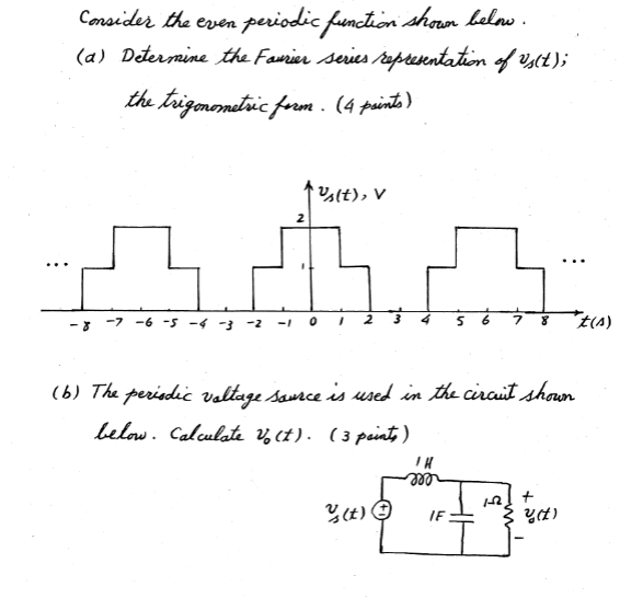 Solved Consider the even periodic function shown below. (a) | Chegg.com
