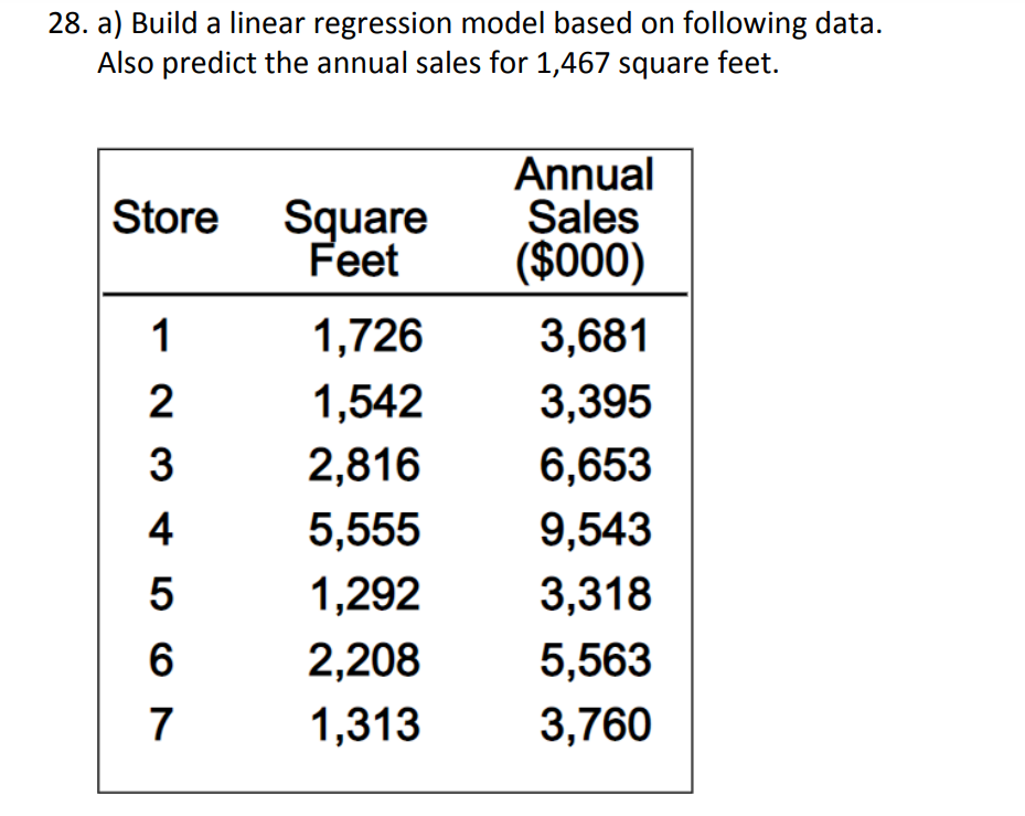 Solved 28. a) Build a linear regression model based on | Chegg.com