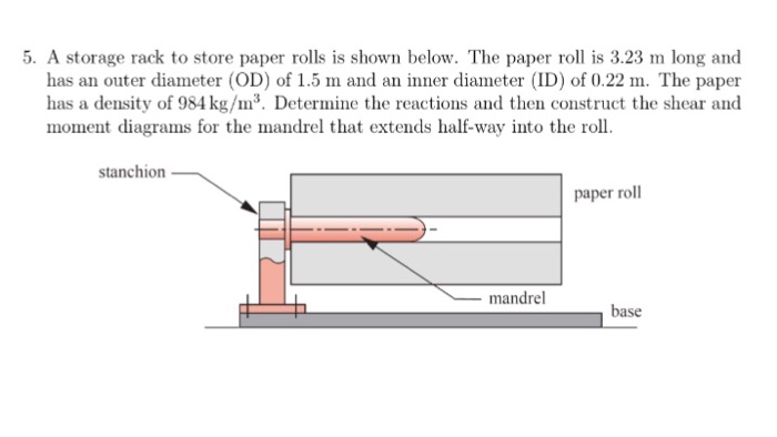Solved 5. A storage rack to store paper rolls is shown | Chegg.com