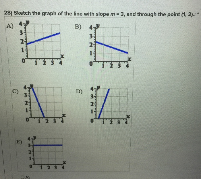 Solved 28) Sketch the graph of the line with slope m = 3, | Chegg.com