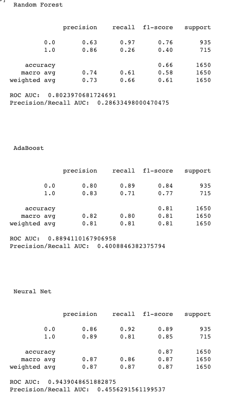 Solved Identify the best performing model from the | Chegg.com
