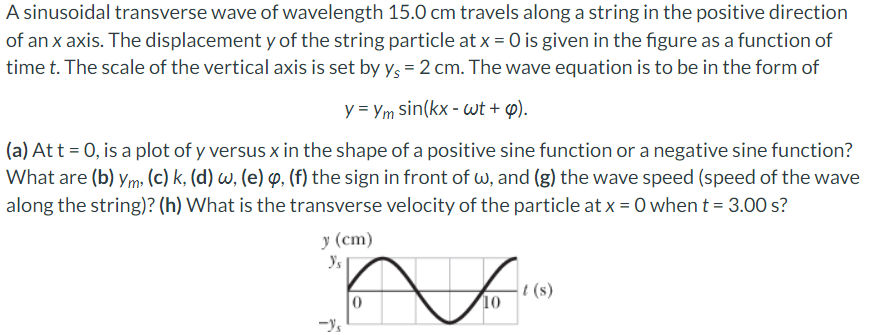 Solved A sinusoidal transverse wave of wavelength 15.0 cm | Chegg.com
