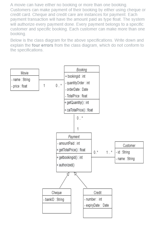 Solved A movie can have either no booking or more than one | Chegg.com