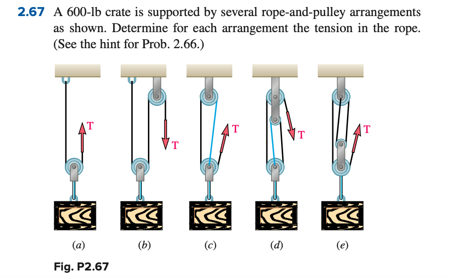 The Pulley Arrangements Shown In The Figure Are Filo - vrogue.co The Pulley Arrangements Shown In The Figure Are Filo - vrogue.co
