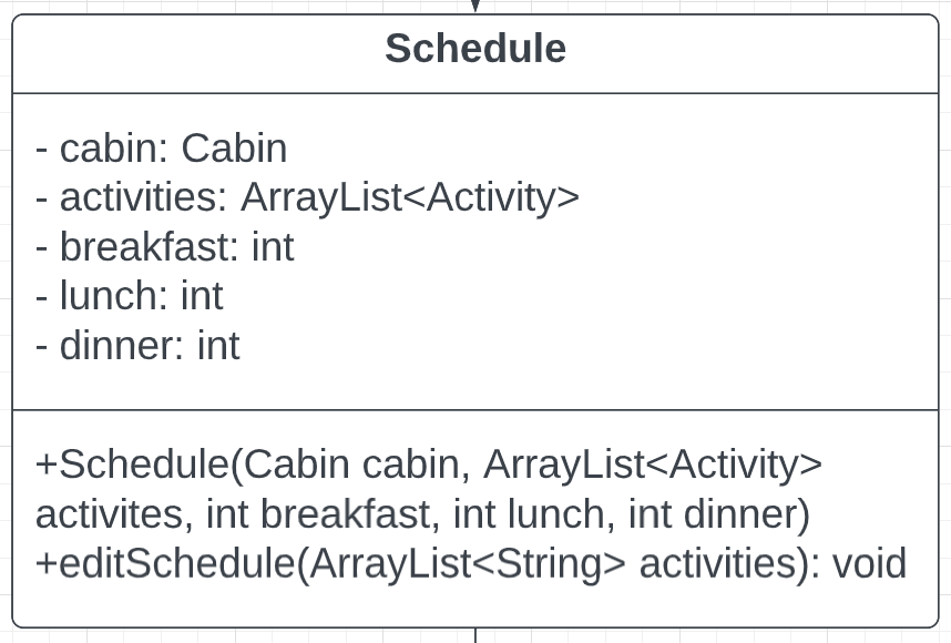 Solved Schedule - cabin: Cabin - activities: ArrayList - | Chegg.com