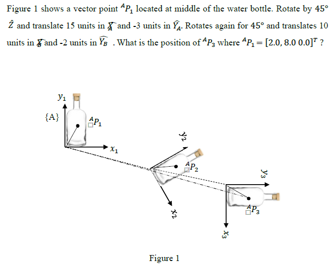 Solved Figure 1 shows a vector point AP, located at middle | Chegg.com