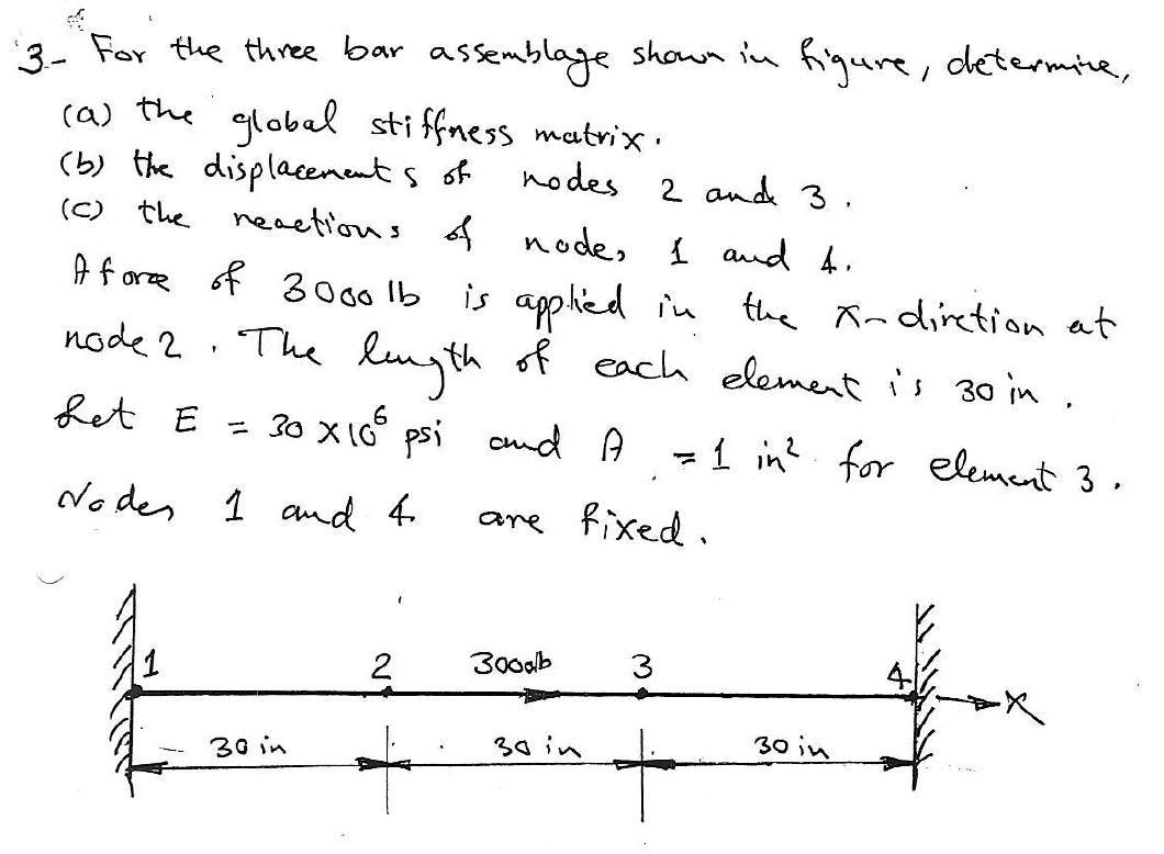 Solved 3- ﻿For the three bar assemblage shown in figure, | Chegg.com