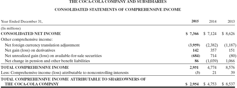 Solved Consolidated Statement of Income PepsiCo, Inc. and | Chegg.com