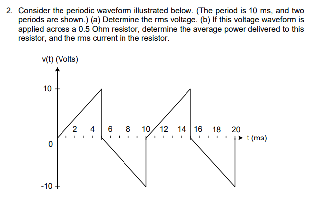 Solved 2. Consider the periodic waveform illustrated below. | Chegg.com