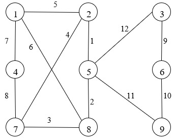 Solved a. (15 points) Run Kruskal’s algorithm in order to | Chegg.com