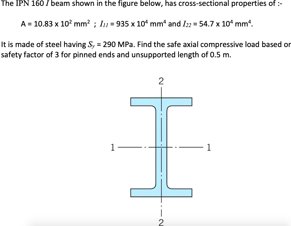Solved The IPN 160 I beam shown in the figure below, has | Chegg.com