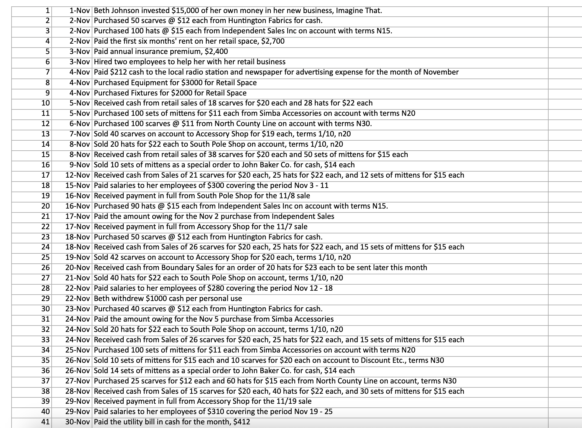 Solved What accounts do these all reside in? | Chegg.com