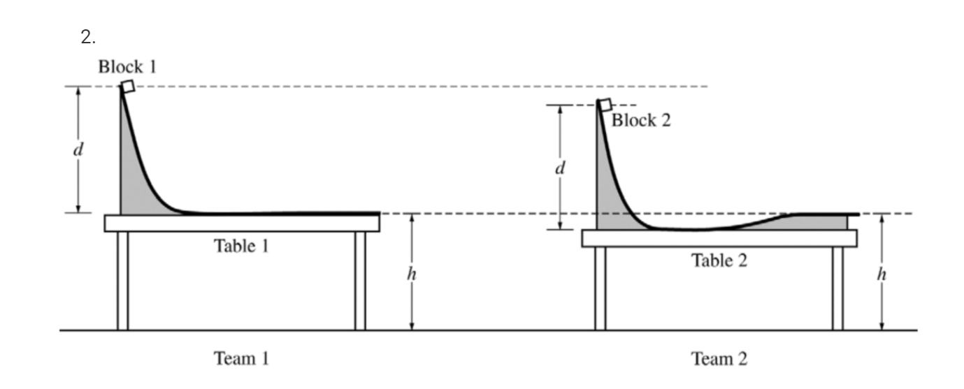 Solved Two teams of engineers are tasked with designing a | Chegg.com