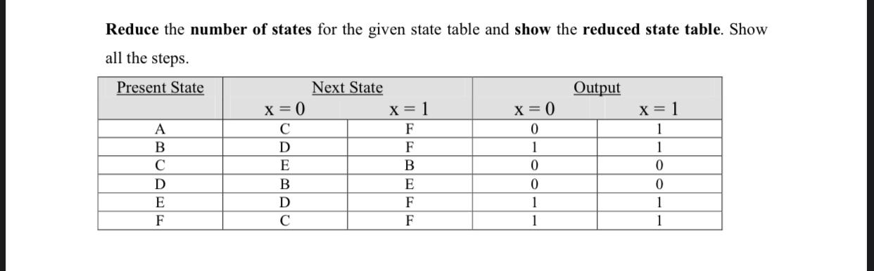 Solved Reduce the number of states for the given state table | Chegg.com