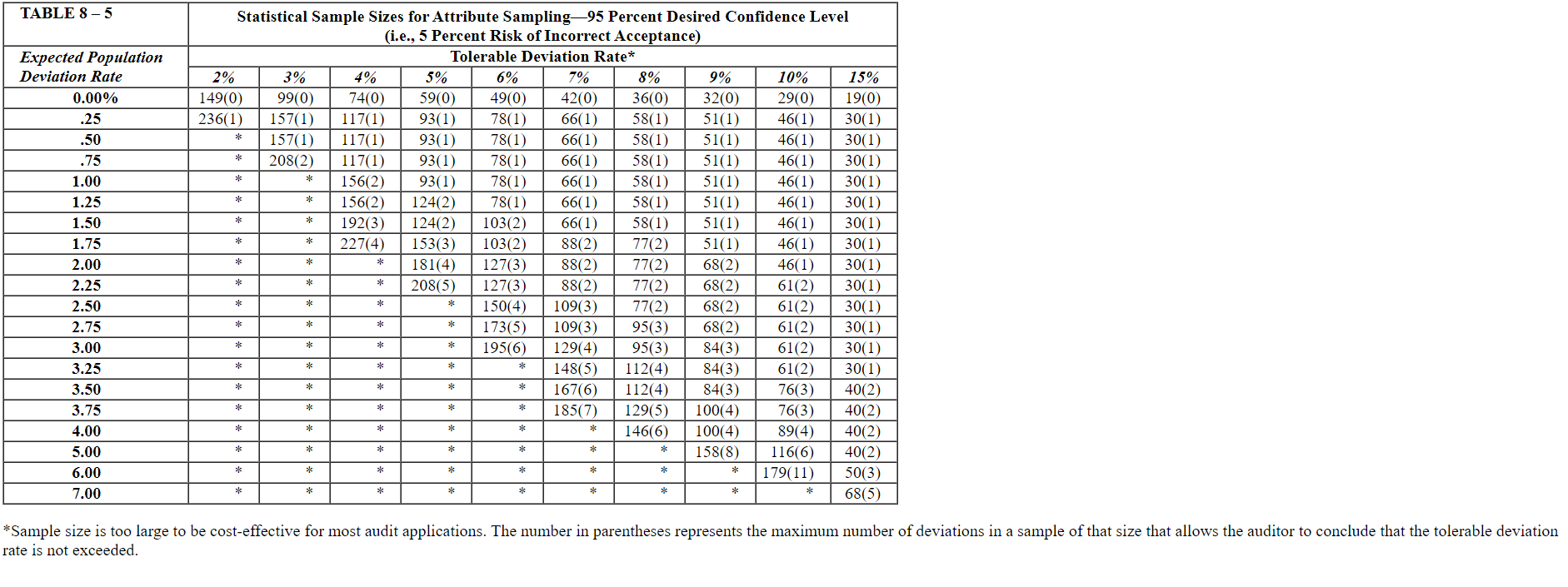 Solved Determine the sample size for each of the control | Chegg.com