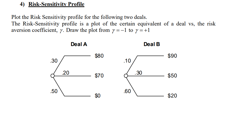 4) Risk-Sensitivity Profile Plot the Risk Sensitivity | Chegg.com