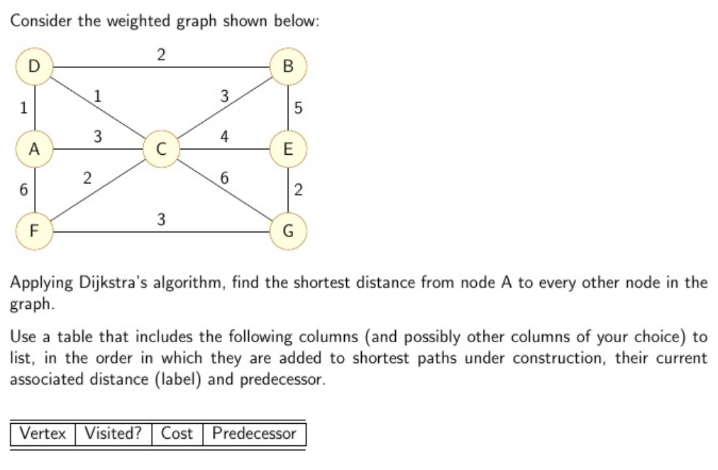 Solved Consider the weighted graph shown below: 2 D B 1 3 1 | Chegg.com