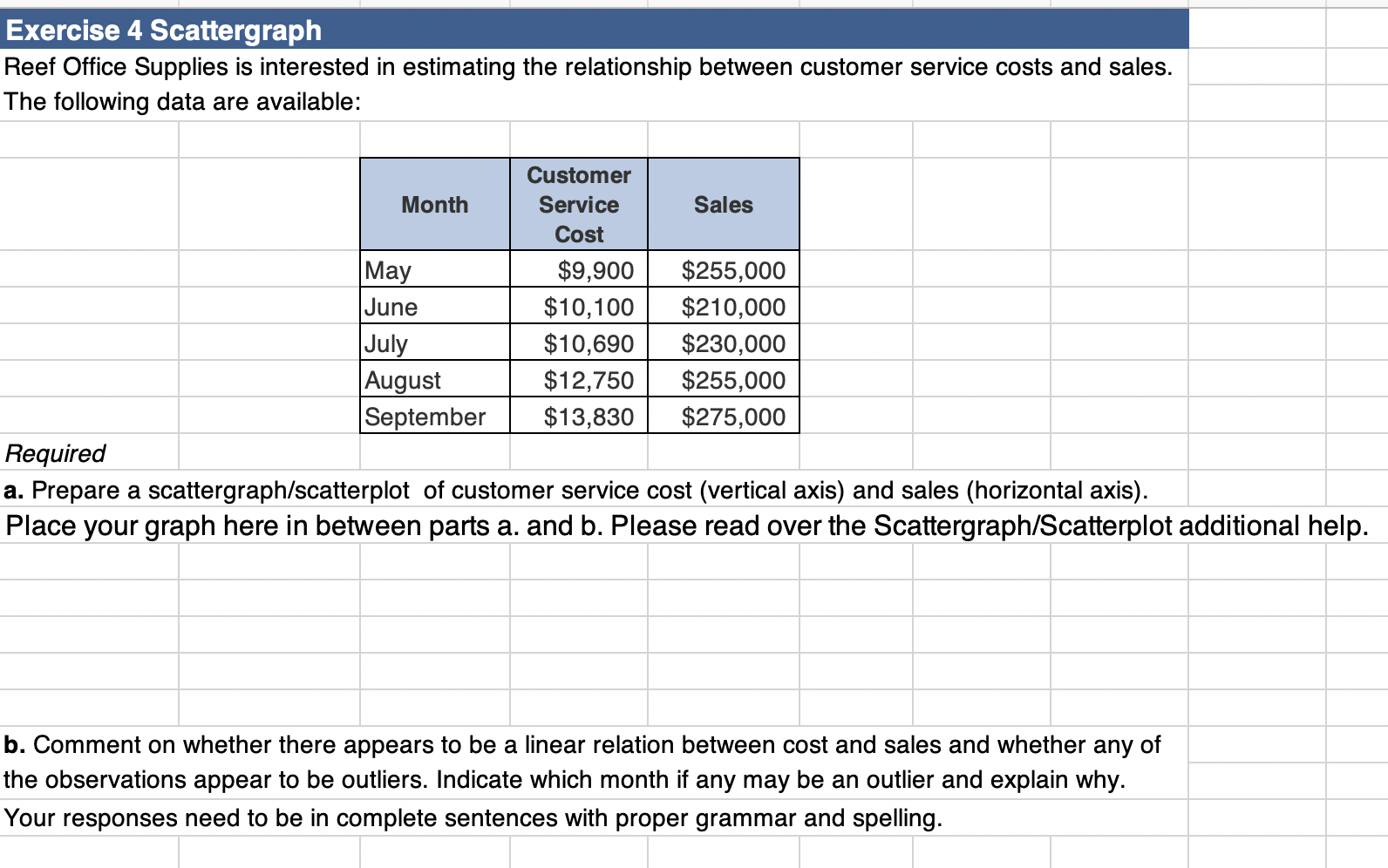 Solved Exercise 4 Scattergraph Reef Office Supplies is | Chegg.com