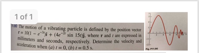 Solved 1 of 1 190 The motion of a vibrating particle is | Chegg.com