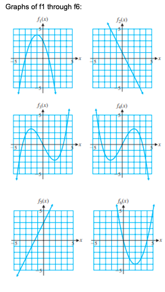 Solved Match the graph of the function below, labeled f2, | Chegg.com