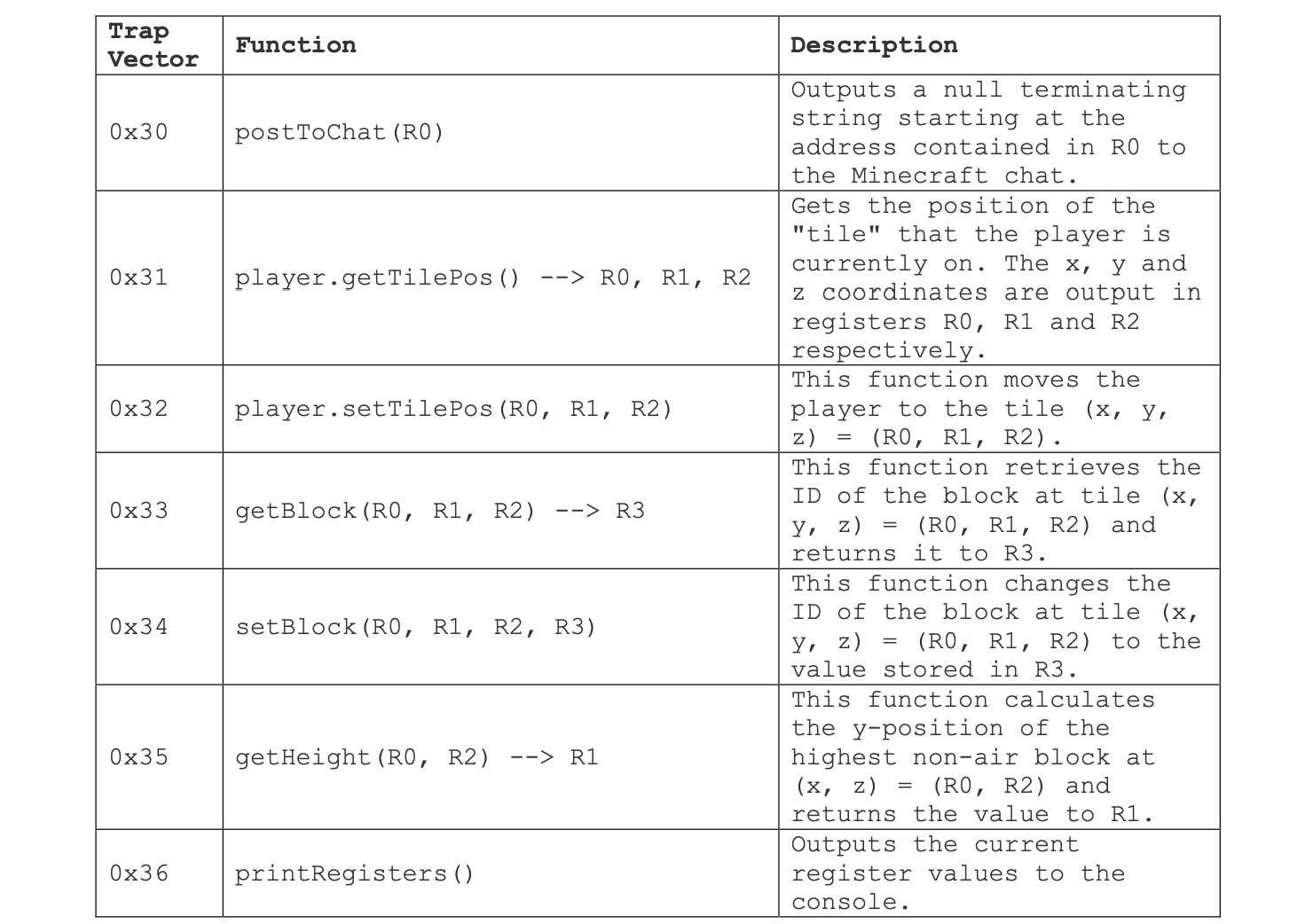 Solved Please answer these questions and use example | Chegg.com