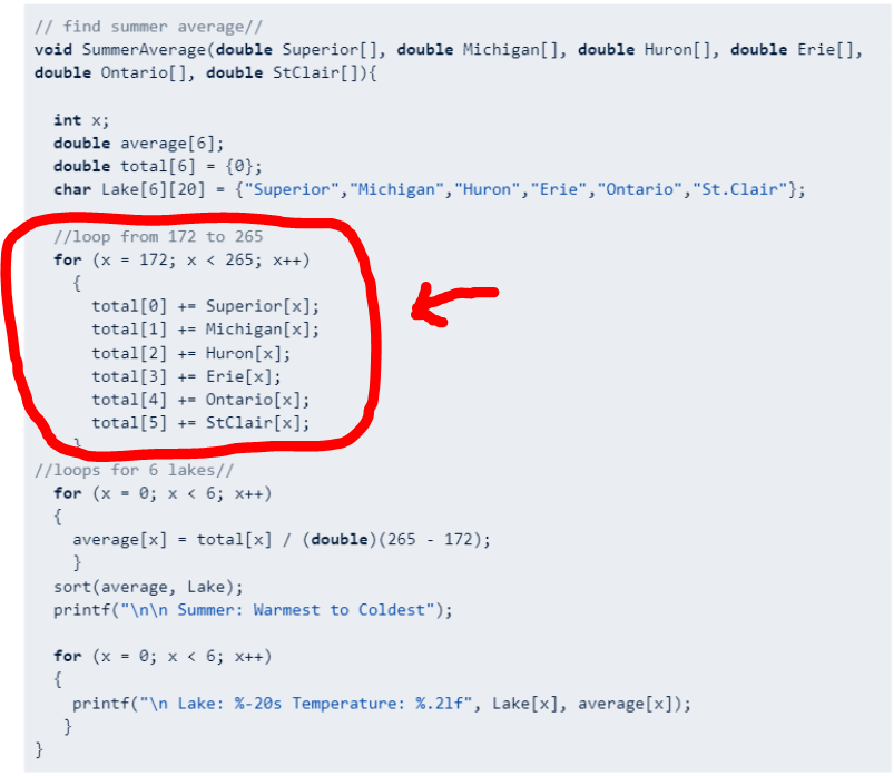 Solved What does this section of code do exactly? (The part | Chegg.com