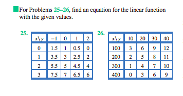 Solved For Problems 25–26, find an equation for the linear | Chegg.com
