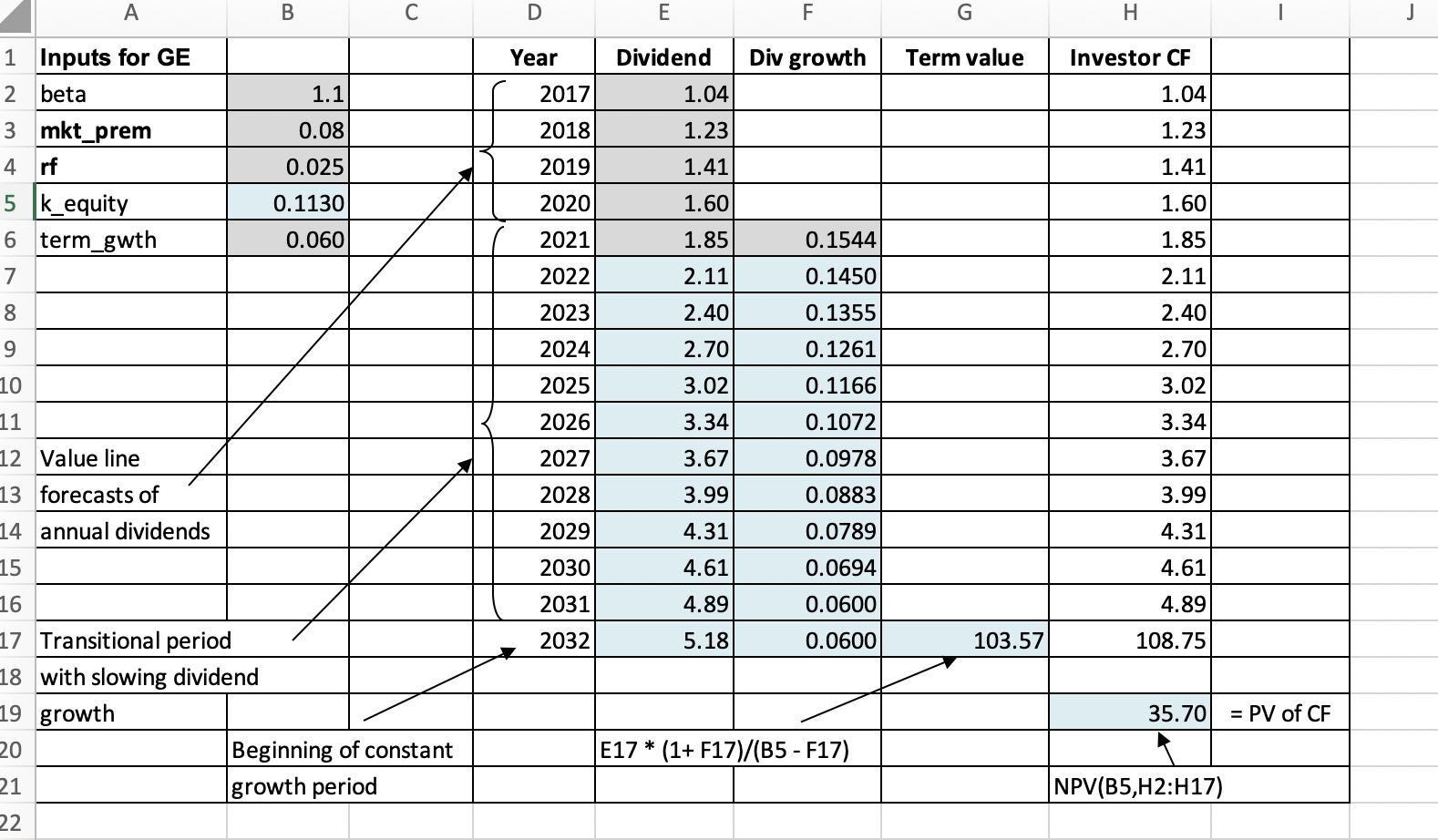 Solved Problem 18-15 Calculate the intrinsic value of GE in | Chegg.com