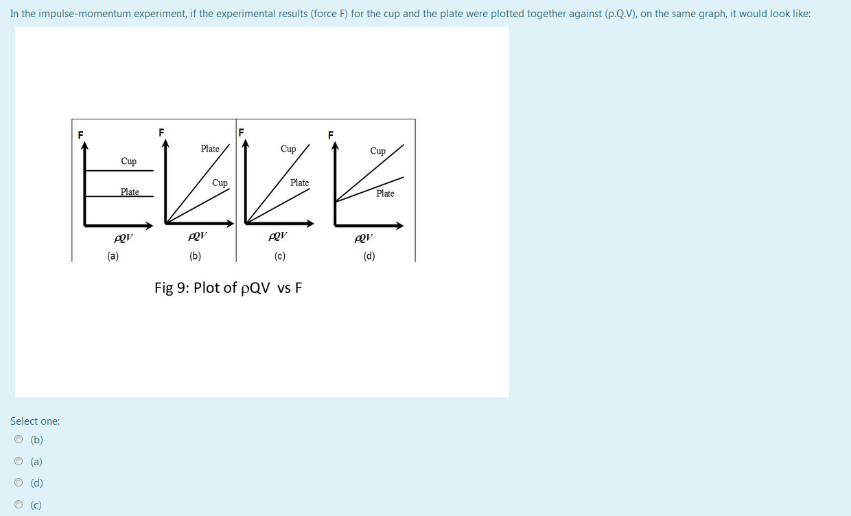 Solved In the impulse-momentum experiment, if the | Chegg.com