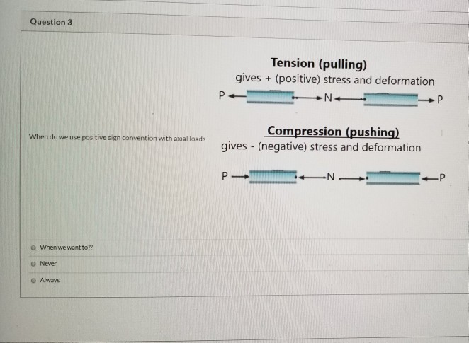 Solved Question 3 Tension (pulling) gives + (positive) | Chegg.com