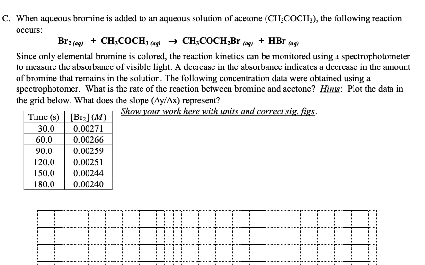 Solved C. When aqueous bromine is added to an aqueous | Chegg.com